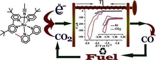 Activating a Low Overpotential CO2 Reduction Mechanism by a Strategic ...