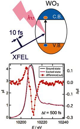 飞秒瞬态XAFS观测光电子动力学和三氧化钨结构变化,Angewandte Chemie International Edition - X-MOL