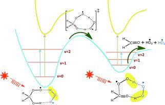 Red‐Light‐Induced Decomposition of an Organic Peroxy Radical: A New ...