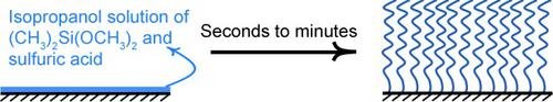 Covalently Attached Liquids: Instant Omniphobic Surfaces with ...