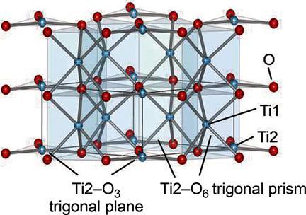 ɛ‐TiO，一氧化钛的新型稳定多晶型物,Angewandte Chemie International Edition - X-MOL