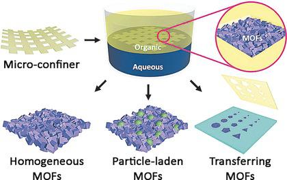 Direct Fabrication of Free‐Standing MOF Superstructures with Desired ...