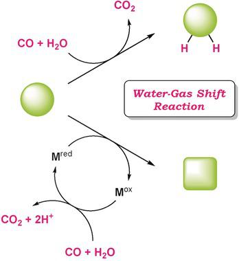 Harnessing the Power of the Water‐Gas Shift Reaction for Organic ...