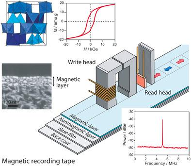 Multimetal‐Substituted Epsilon‐Iron Oxide ϵ‐Ga0.31Ti0.05Co0.05Fe1.59O3 ...