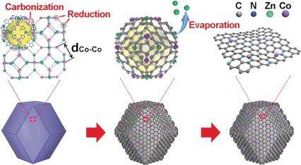Single Cobalt Atoms with Precise N‐Coordination as Superior Oxygen ...