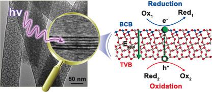 Unique Electronic Structure in a Porous Ga‐In Bimetallic Oxide Nano ...