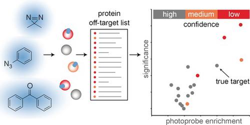 A Whole Proteome Inventory of Background Photocrosslinker Binding ...