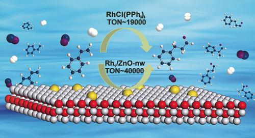 具有与RhCl（PPh3）3相当活性的铑单原子催化剂将烯烃加氢甲酰化,Angewandte Chemie International ...