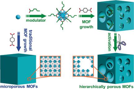 A Modulator‐Induced Defect‐Formation Strategy to Hierarchically Porous ...