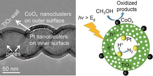 Porous TiO2 Nanotubes with Spatially Separated Platinum and CoOx Cocatalysts Produced by Atomic ...