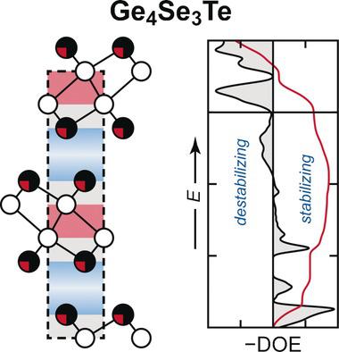 Unexpected Ge-Ge Contacts in the Two-Dimensional Ge4 Se3 Te Phase and ...