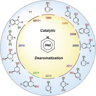 Catalytic Dearomatization of N‐Heteroarenes with Silicon and Boron ...