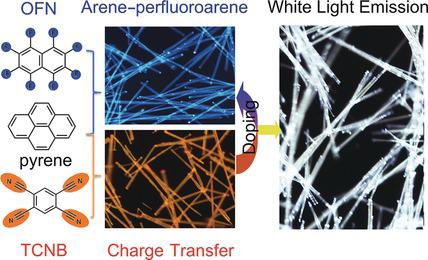 Competition between Arene–Perfluoroarene and Charge‐Transfer ...