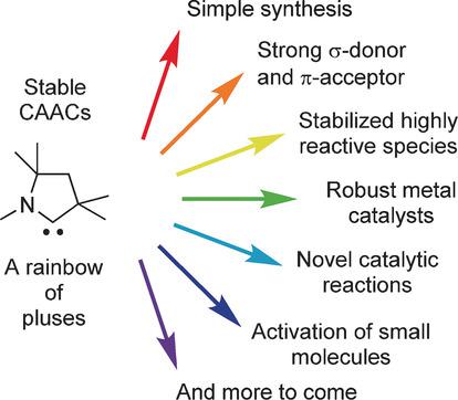环状（烷基）（氨基）碳烯（CAAC）：最新进展,Angewandte Chemie International Edition - X-MOL