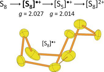 The First Step of the Oxidation of Elemental Sulfur: Crystal Structure ...
