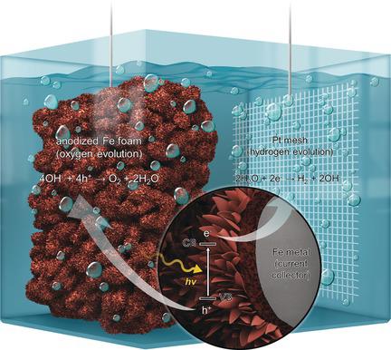 Iron Oxide Photoelectrode with Multidimensional Architecture for Highly ...