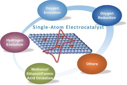 Single‐Atom Electrocatalysts,Angewandte Chemie International Edition ...