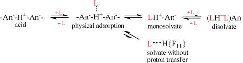 Features of Protonation of the Simplest Weakly Basic Molecules, SO2, CO ...