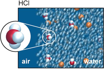 Orientation‐Induced Adsorption of Hydrated Protons at the Air–Water ...
