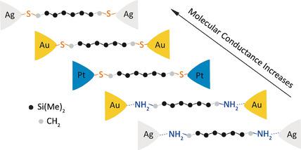 Silver Makes Better Electrical Contacts to Thiol‐Terminated Silanes ...