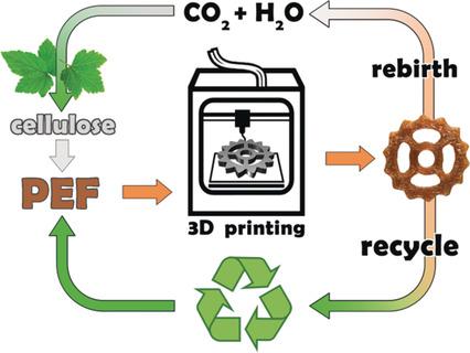 Three‐Dimensional Printing with Biomass‐Derived PEF for Carbon‐Neutral ...