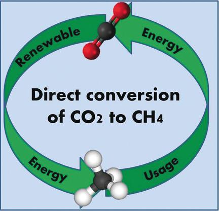 Renewable Methane Generation from Carbon Dioxide and Sunlight ...