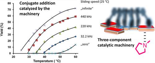 Catalytic Three‐Component Machinery: Control of Catalytic Activity by ...