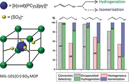 Encapsulation of Crabtree's Catalyst in Sulfonated MIL-101(Cr ...