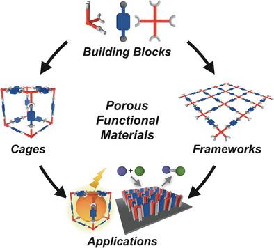 Covalent Organic Frameworks and Cage Compounds: Design and Applications ...