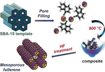 Highly Crystalline Mesoporous C60 with Ordered Pores: A Class of ...