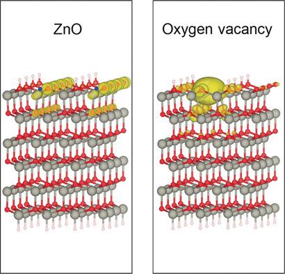 Oxygen Vacancies in ZnO Nanosheets Enhance CO2 Electrochemical ...