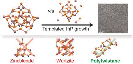 Templated Growth of InP Nanocrystals with a Polytwistane Structure ...