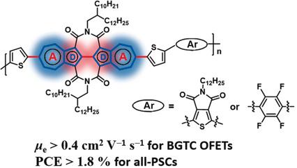 Incorporation of 2,6‐Connected Azulene Units into the Backbone of ...