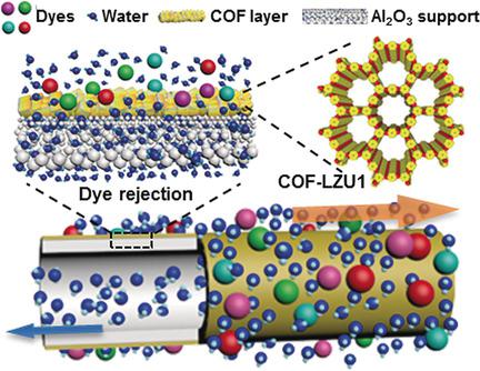 High‐Flux Membranes Based on the Covalent Organic Framework COF‐LZU1 ...