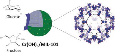 A Chromium Hydroxide/MIL‐101(Cr) MOF Composite Catalyst and Its Use for ...