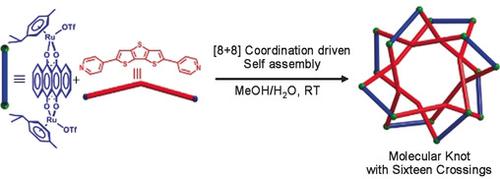 Coordination‐Driven Self‐Assembly of a Molecular Knot Comprising ...