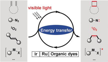 Visible‐Light‐Induced Organic Photochemical Reactions through Energy ...