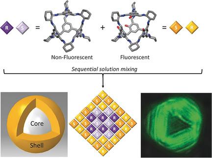 Core–Shell Crystals of Porous Organic Cages,Angewandte Chemie ...