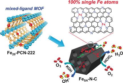 From Metal–Organic Frameworks to Single‐Atom Fe Implanted N‐doped ...