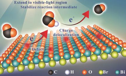 Efficient Visible‐Light‐Driven CO2 Reduction Mediated by Defect ...