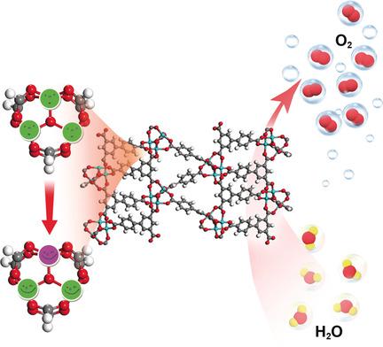 Exploring the Performance Improvement of the Oxygen Evolution Reaction ...