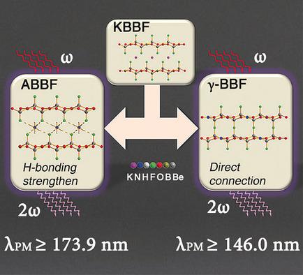 NH4Be2BO3F2 and γ‐Be2BO3F: Overcoming the Layering Habit in KBe2BO3F2 ...