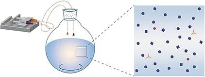 Controlled Nucleation and Controlled Growth for Size Predicable ...