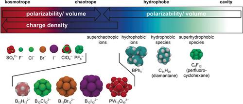 The Chaotropic Effect as an Assembly Motif in Chemistry,Angewandte ...