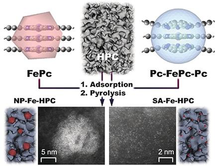 Efficient Oxygen Reduction Reaction (ORR) Catalysts Based on Single ...