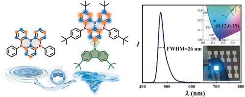 Peripheral Amplification of Multi‐Resonance Induced Thermally Activated ...
