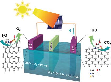CO2 Overall Splitting by a Bifunctional Metal‐Free Electrocatalyst ...