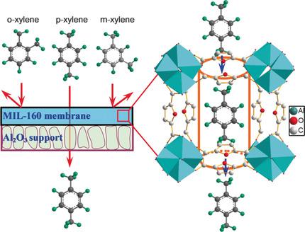 High‐Flux High‐Selectivity Metal–Organic Framework MIL‐160 Membrane for ...