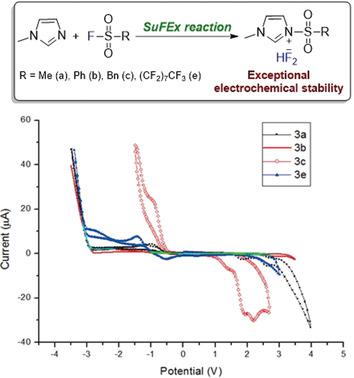 SuFEx Click Chemical自催化合成氟化氢离子液体,Angewandte Chemie International ...