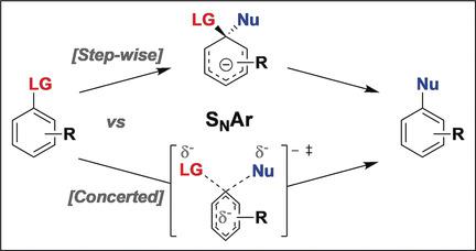 Meisenheimer Complexes in SNAr Reactions: Intermediates or Transition ...